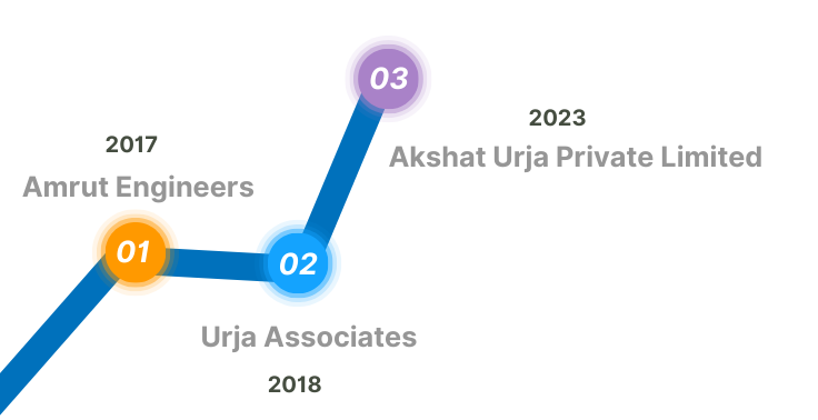 Residential Rooftop Solar Panel System Company in Bhuj-Kutch